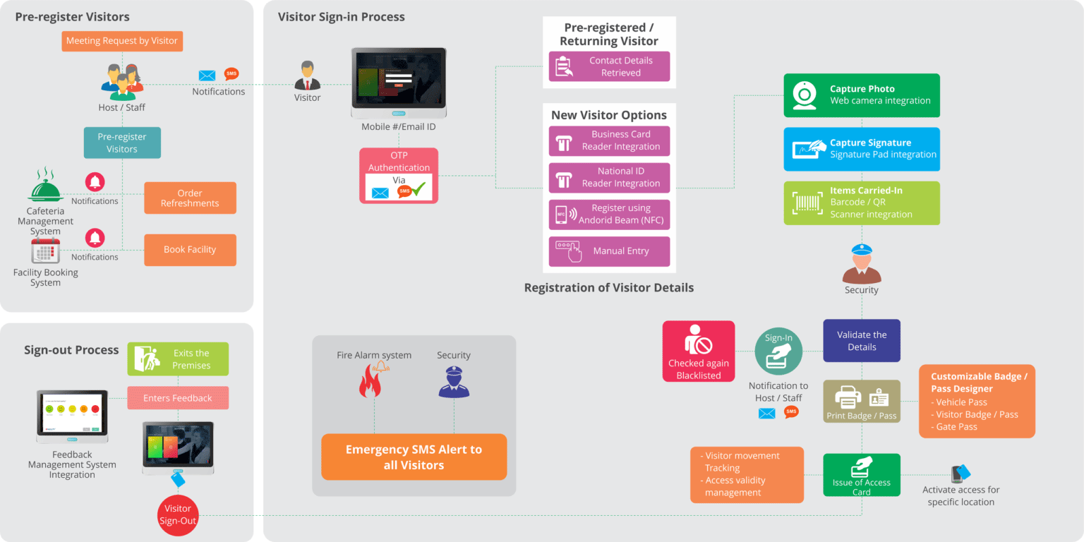 Visitor Management System | Lobby Management System